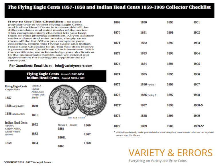 Collector Coin Checklist Page